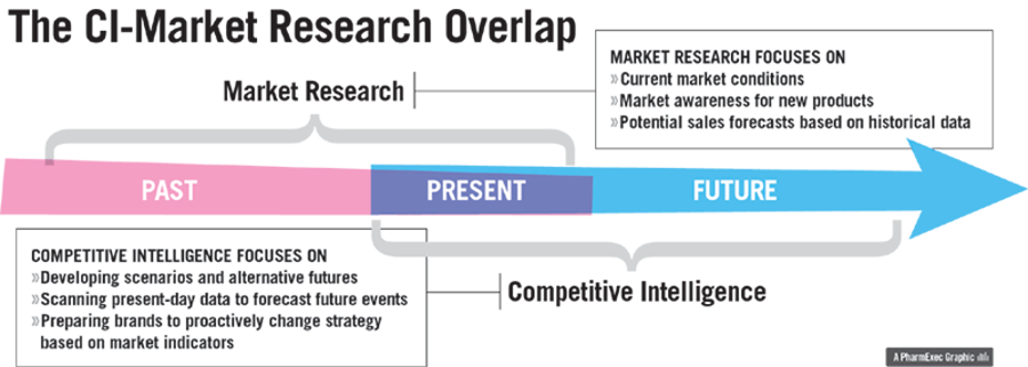 Market-Research-Overlap – Ihub